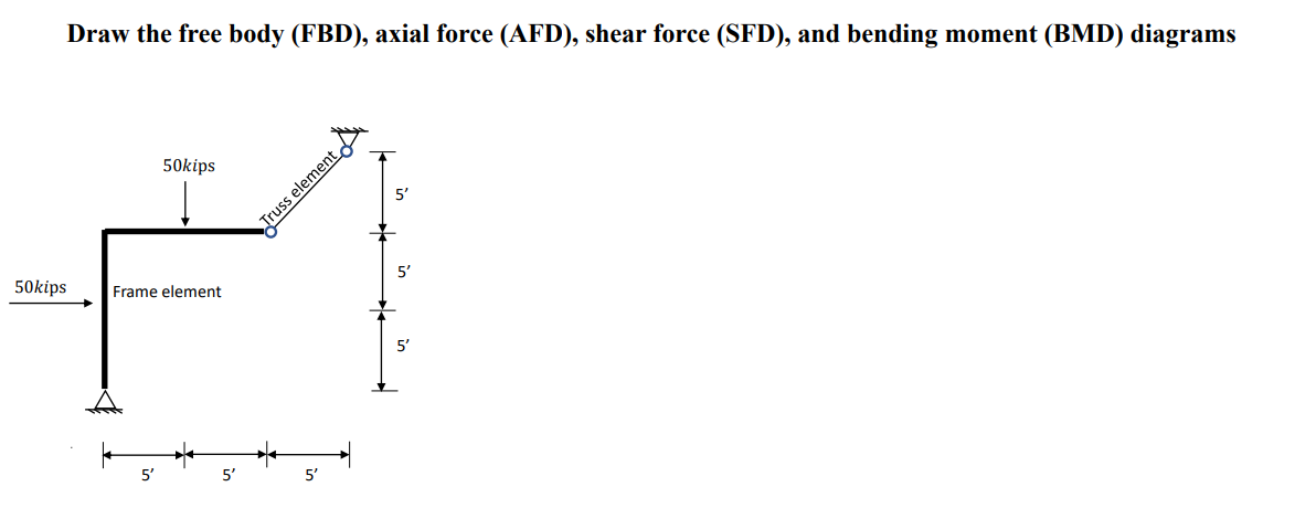 Solved Draw the free body (FBD), axial force (AFD), shear | Chegg.com
