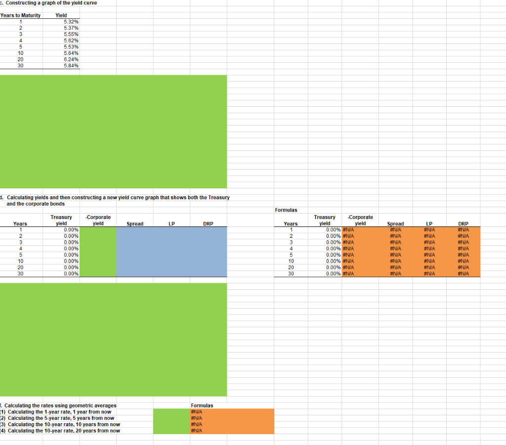 c. Constructing a graph of the yield curve Years to | Chegg.com
