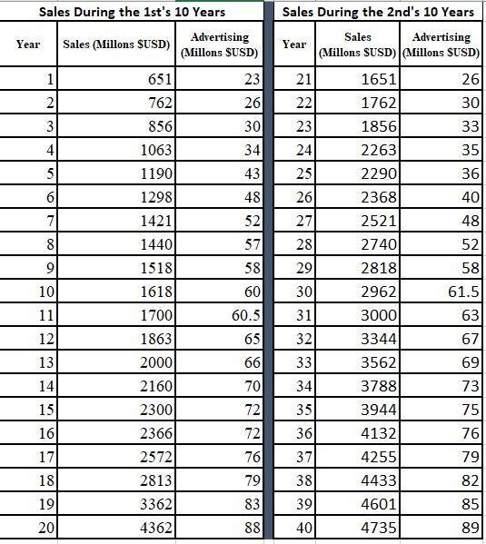 Solved Problem #26-B: Using the MINITAB Software – MULTIPLE | Chegg.com