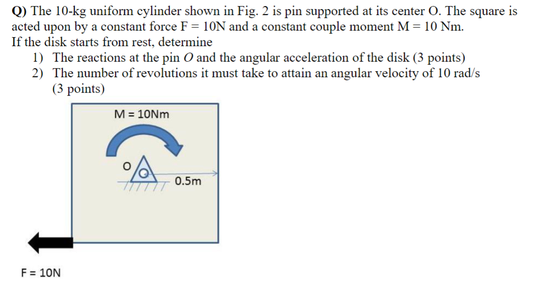 Solved Q) ﻿The 10-kg uniform cylinder shown in Fig. 2 ﻿is | Chegg.com