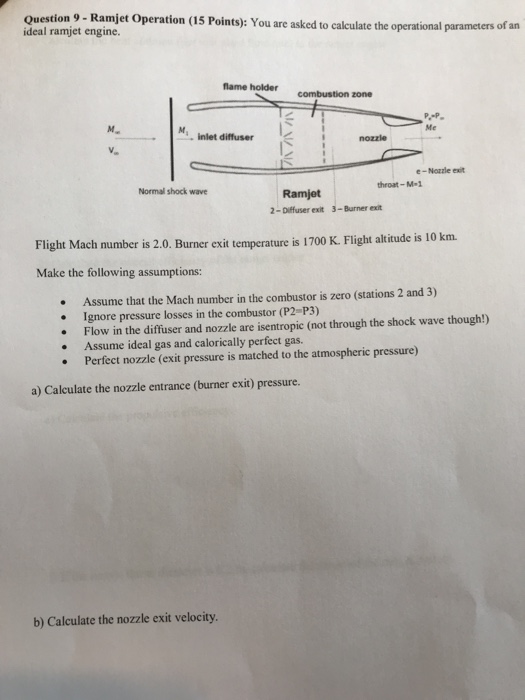 Solved estion 9- Ramjet Operation (15 Points): You are asked | Chegg.com