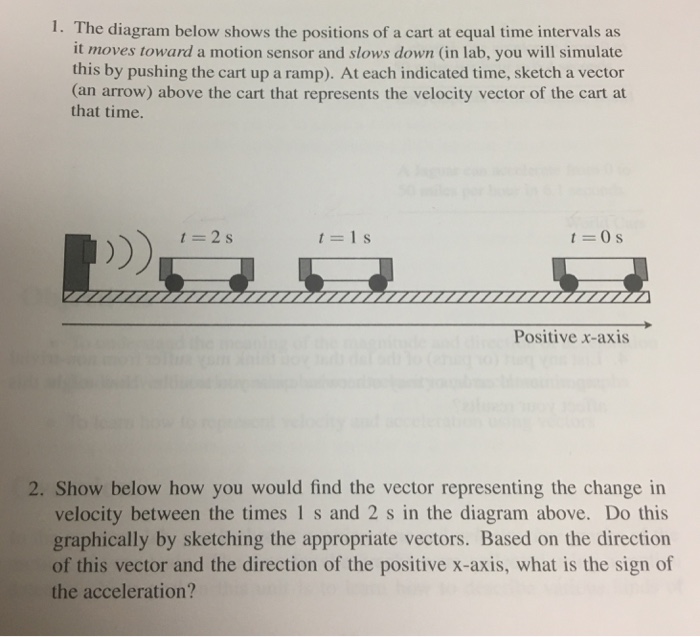 Solved The diagram below shows the positions of a cart at | Chegg.com