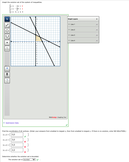 Solved Graph the solution set of the system of inequalities. | Chegg.com