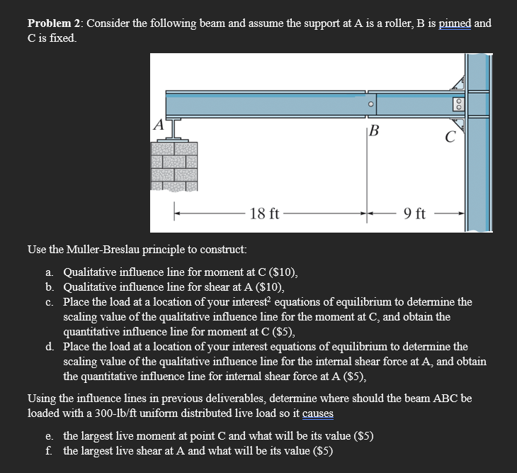 Solved Use the Muller-Breslau principle to construct:a. | Chegg.com