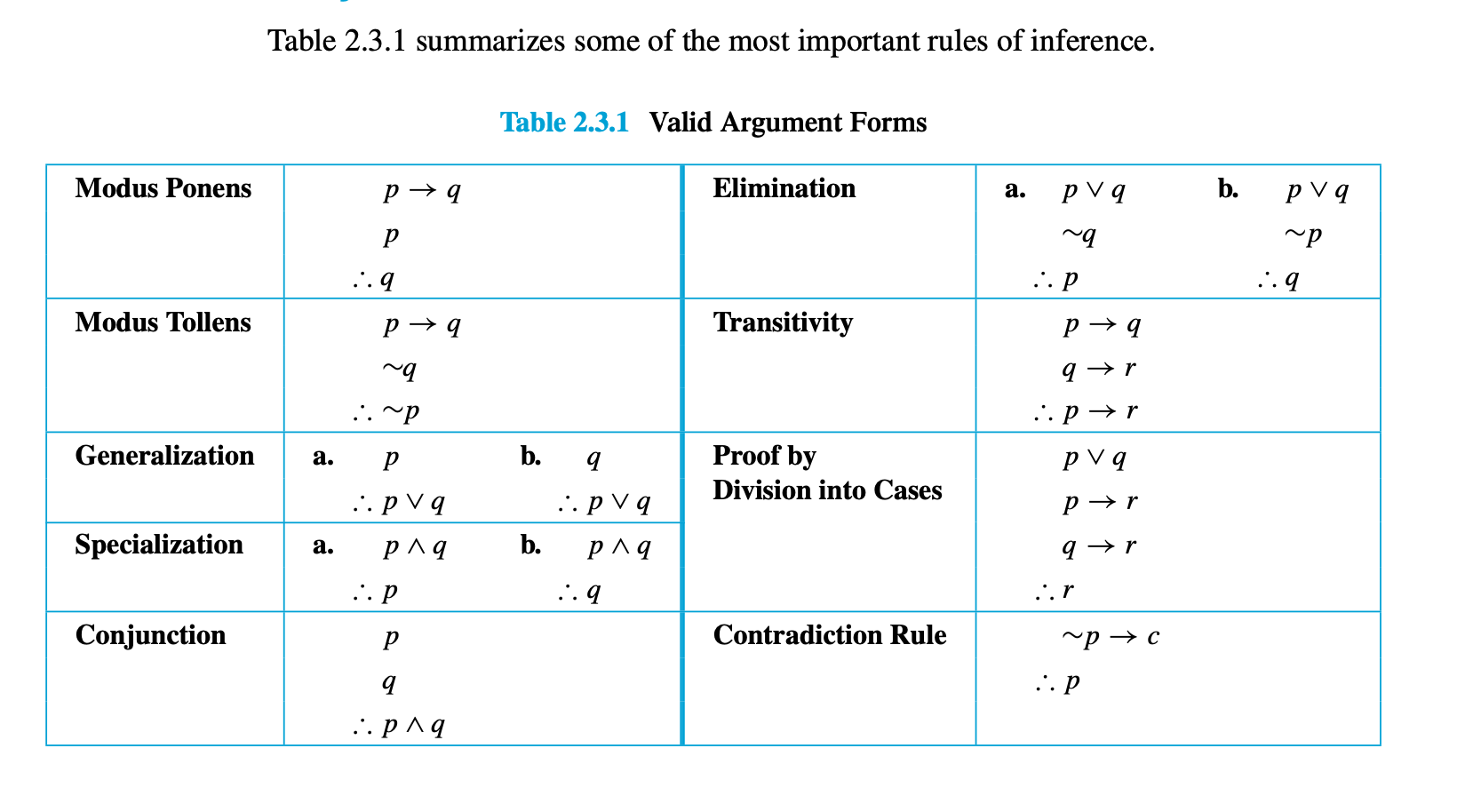 Solved In 41-44 a set of premises and a conclusion are | Chegg.com