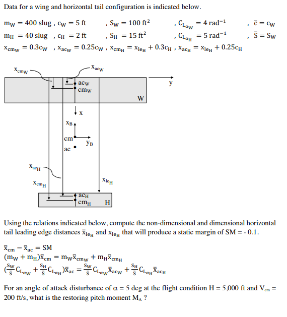 Data for a wing and horizontal tail configuration is | Chegg.com