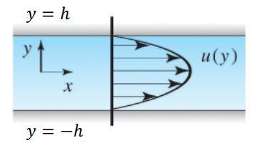 Solved Consider two long, horizontal, parallel plates | Chegg.com