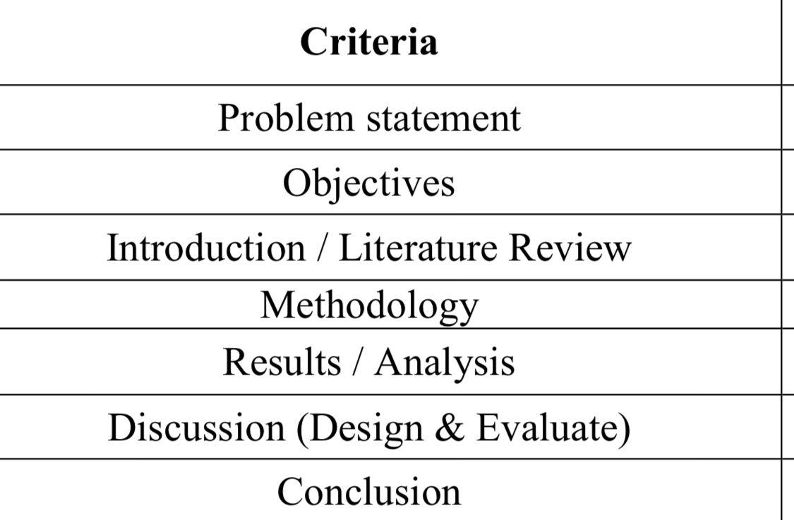 Solved Criteria Problem statement Objectives | Chegg.com
