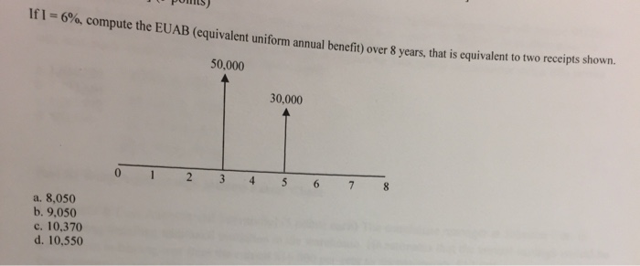 Solved fl 6%, compute the EUAB equivalent uniform annual | Chegg.com