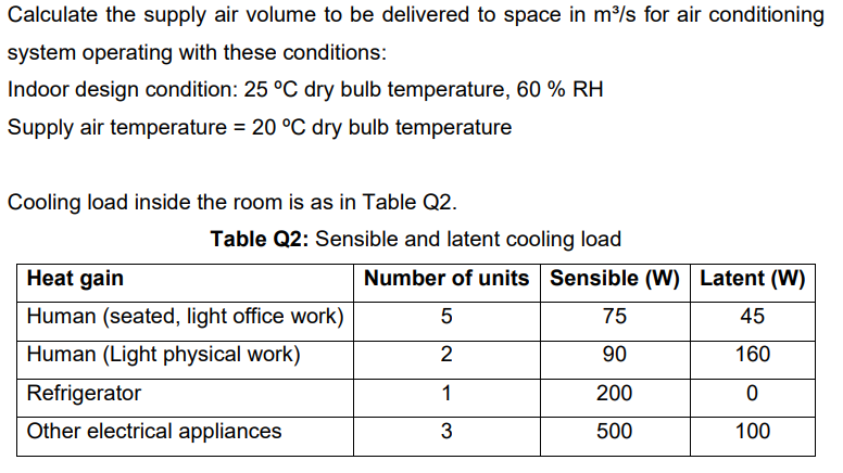 Calculate the supply air volume to be delivered to | Chegg.com