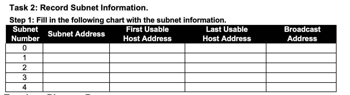 Solved Scenario In this lab, you have been given the network | Chegg.com