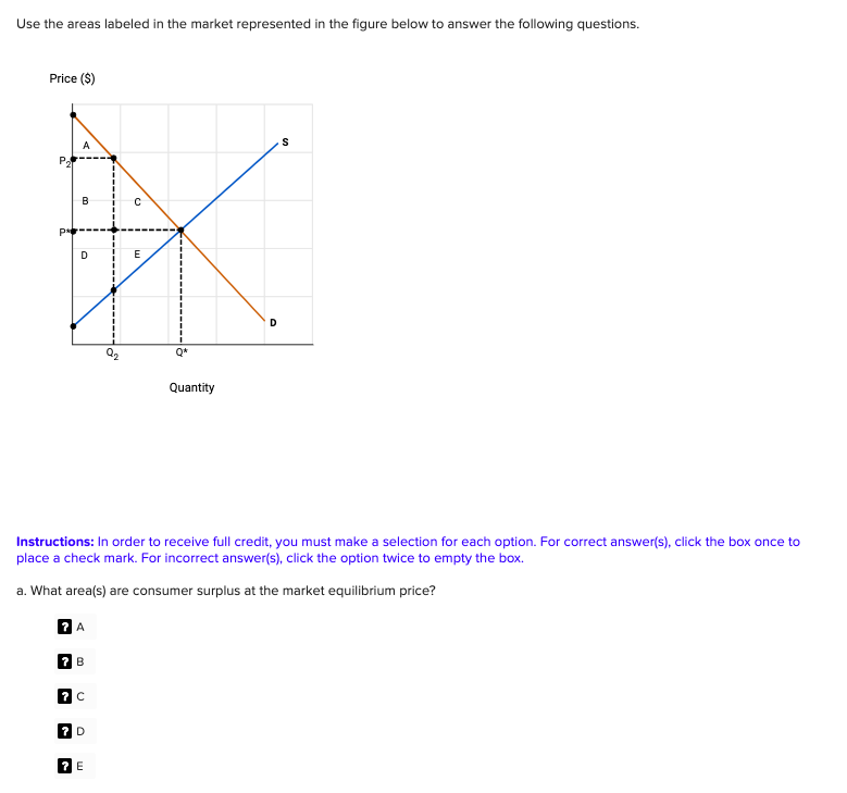 Solved Use the areas labeled in the market represented in | Chegg.com