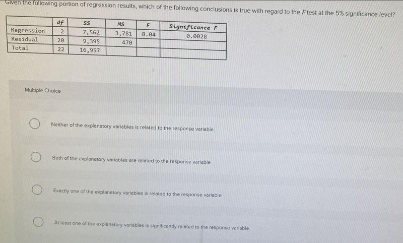 Solved Given the following portion of regression results, | Chegg.com