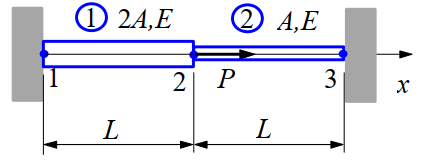 Solved Find the stresses in the two bar assembly which | Chegg.com