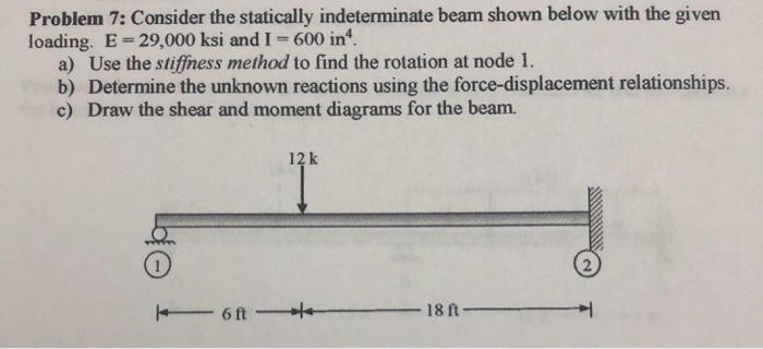 Solved Problem 7: Consider the statically indeterminate beam | Chegg.com