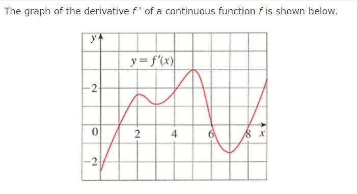 Solved (b) At what value(s) of x does f have a | Chegg.com
