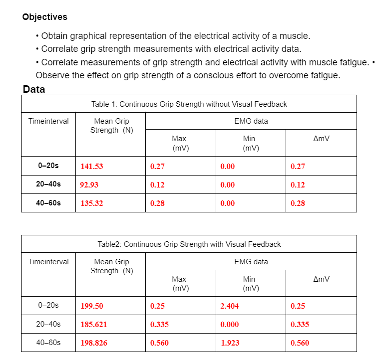 Solved Data Analysis 1. ﻿Use the data in Table 1 ﻿to | Chegg.com