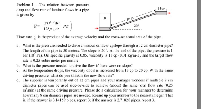 Solved Problem The relation between pressure drop and flow | Chegg.com