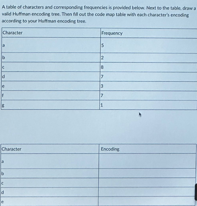 Solved A table of characters and corresponding frequencies | Chegg.com