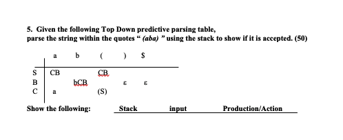 Solved 5. Given the following Top Down predictive parsing | Chegg.com
