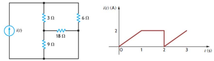 Solved If the output of the current source is shown in the | Chegg.com