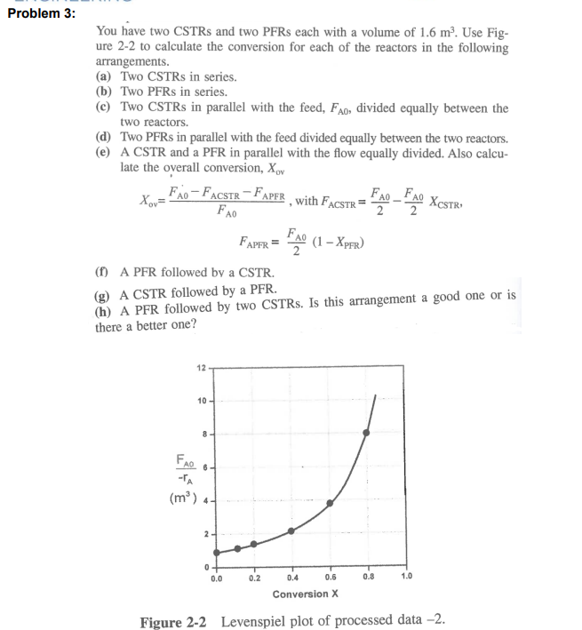 Solved Problem 3:You have two CSTRs and two PFRs each with a | Chegg.com