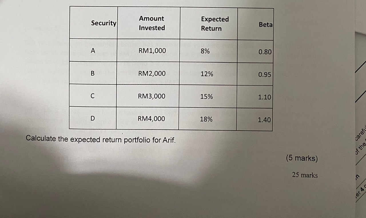 Solved Calculate the expected return portfolio for Arif. (5 | Chegg.com