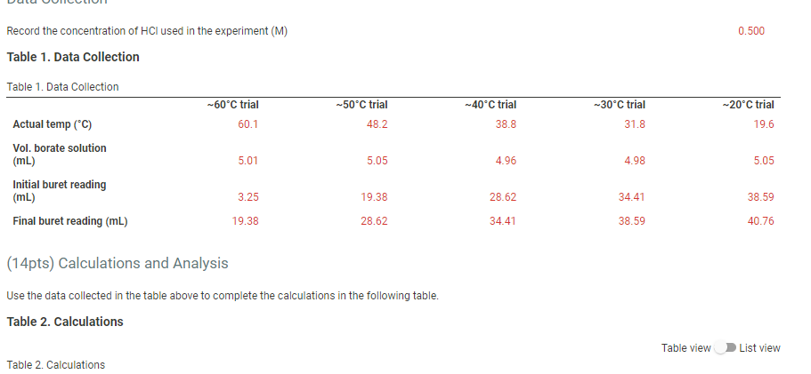 Solved 0.500 Record the concentration of HCl used in the | Chegg.com