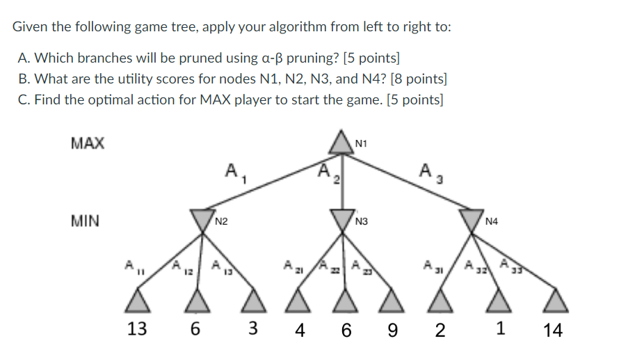 Solved Given the following game tree, apply your algorithm | Chegg.com