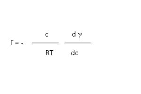 Solved Based on Gibbs adsorption equation, analyze and | Chegg.com