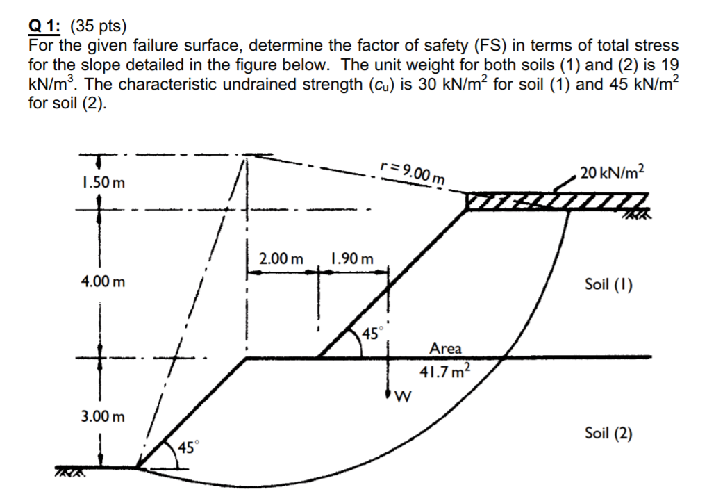 Solved Q 1: (35 pts) For the given failure surface, | Chegg.com