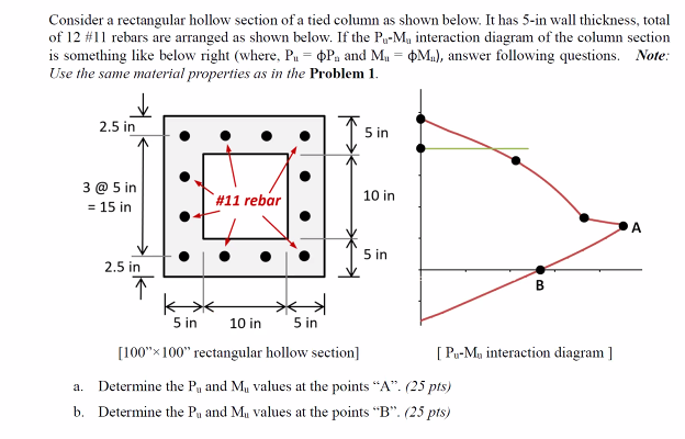 Solved Consider a rectangular hollow section of a tied | Chegg.com