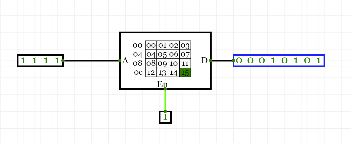 Implement the ROM device, ROM16x1. ROM16X1 is a | Chegg.com
