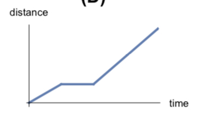 Please draw a graph | Chegg.com