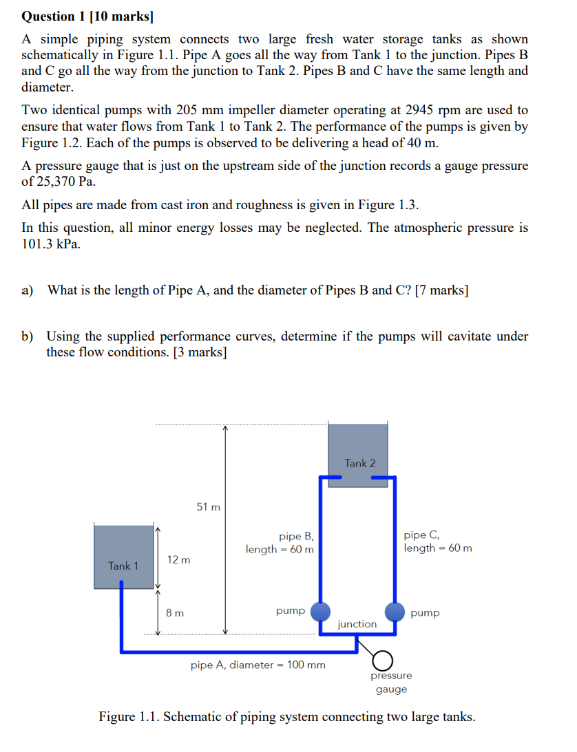 Solved A simple piping system connects two large fresh water | Chegg.com
