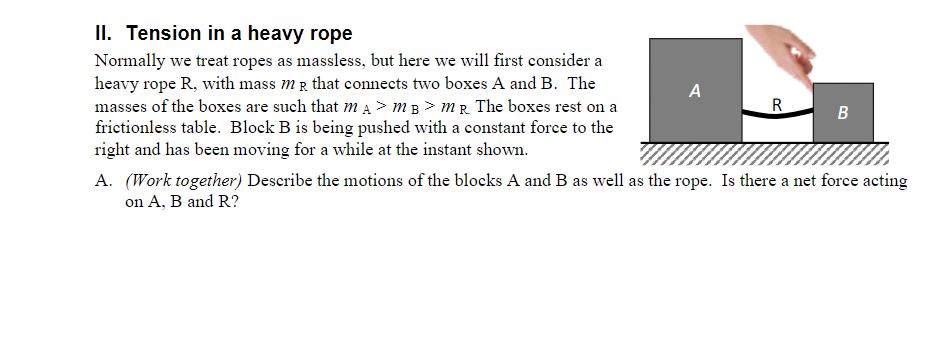 Solved II. Tension in a heavy rope Normally we treat ropes | Chegg.com