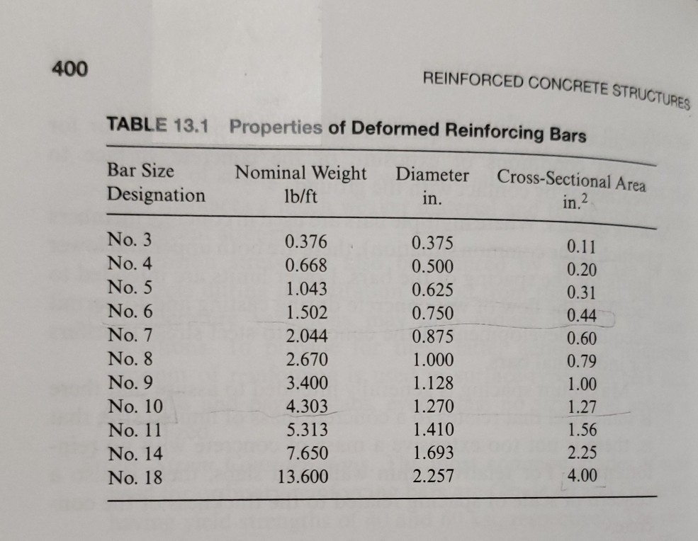 Solved 400 REINFORCED CONCRETE STRUCTURES TABLE 13.1 | Chegg.com