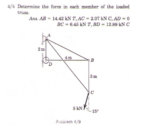 Solved 419 Determine the force in each member of the loaded | Chegg.com