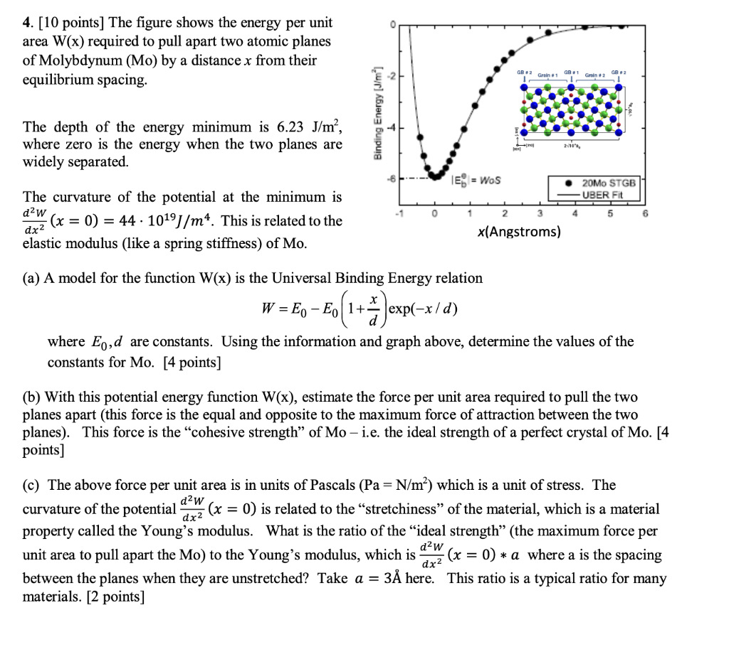 Solved 4. [10 points] The figure shows the energy per unit | Chegg.com