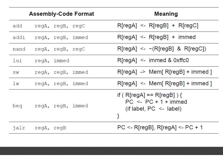 Given the following high-level language statement: | Chegg.com