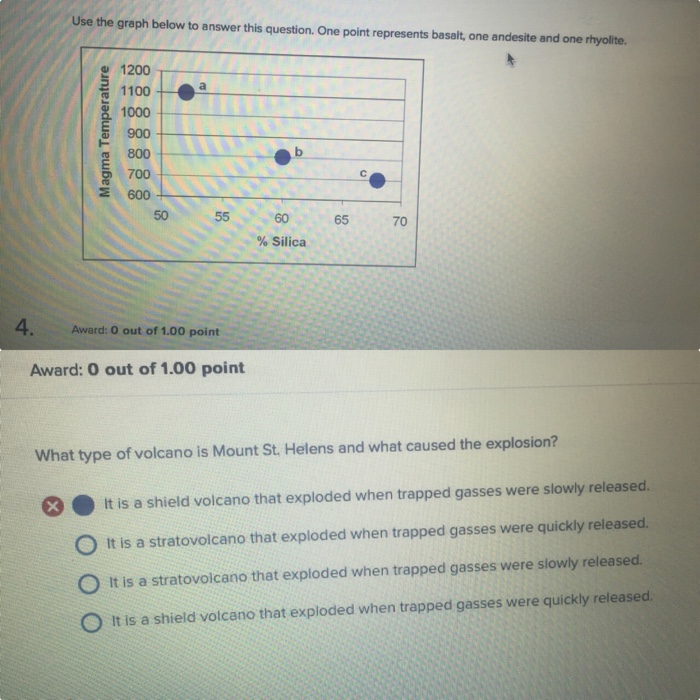 Solved Use the graph below to answer this question. One | Chegg.com