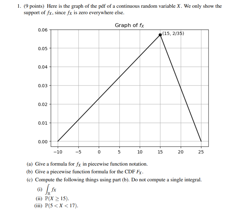 Solved ( 9 ﻿points) ﻿Here is the graph of the pdf of a | Chegg.com