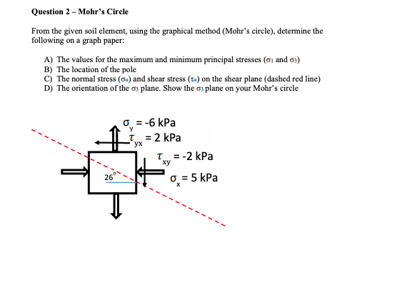 Solved Question 2 - Mohr's Circle From the given soil | Chegg.com