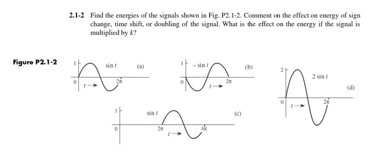 Solved 2.1-2 Find the energies of the signals shown in Fig. | Chegg.com