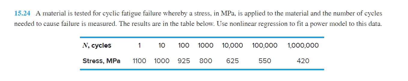 Solved Please Use Matlab Code To Solve The Problem Display 