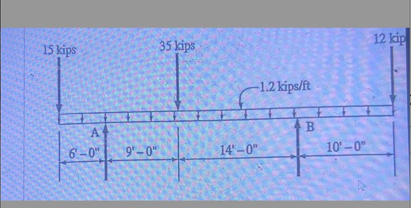 Draw V and M diagrams for the beam shown. indicate | Chegg.com