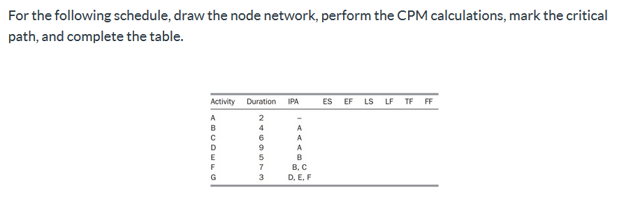 Solved For the following schedule, draw the node network, | Chegg.com