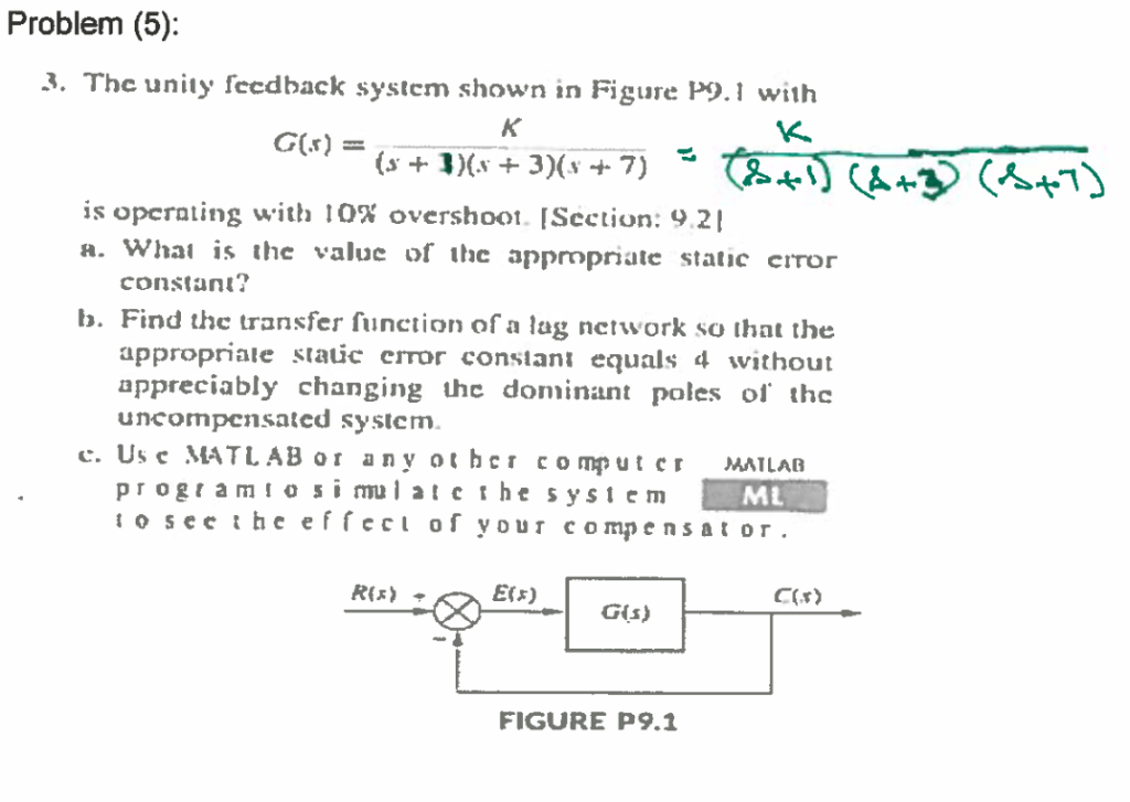 Solved Problem (5): 3. The unity feedback system shown in | Chegg.com