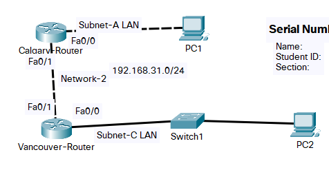 Subnet-A LAN Fa0/0 Calaarvh Router PC1 Fa0/1 | Chegg.com