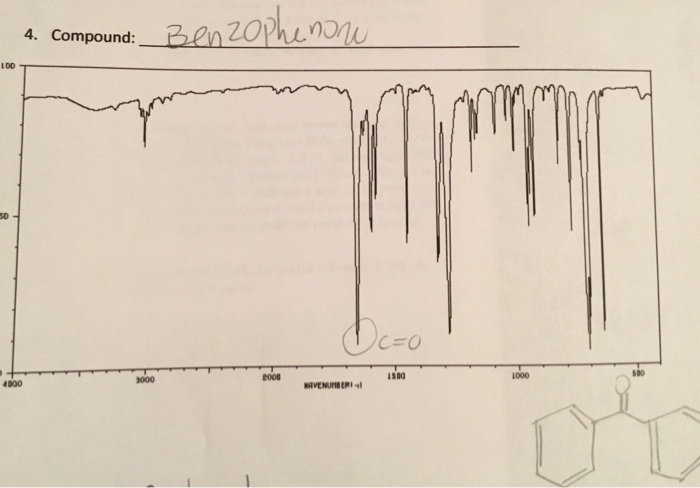 Solved benzophenone ir spectrum, can you show me the | Chegg.com